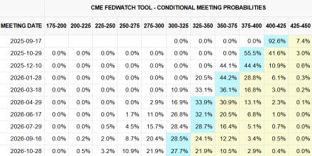 PPIデータでビットコイン下落 今後さらなる下落はあるか