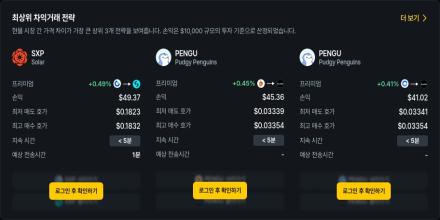 [김프 리포트] SXP·OMNI 강세… 최고 49% 차익거래 기회 포착