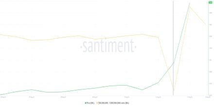 Is Skale (SKL) Teaming Up With Google? Speculation Drives 51% Jump In Price
