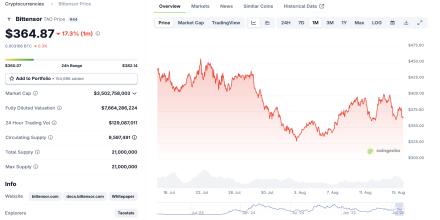 Sam Altman Says AI Is in a Bubble—Are Crypto “AI” Tokens Next to Pop?
