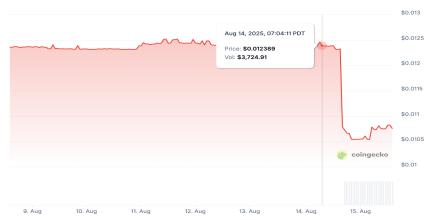 ABD, Ruble Stablecoin A7A5’e Yaptırım Uyguladı: Tether Üzerinde Etkisi Olur mu?