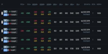 [김프 리포트] 펀딩비 수익률 급등, Altura·LOOM·Griffain 주목…최고 연환산 4.26%