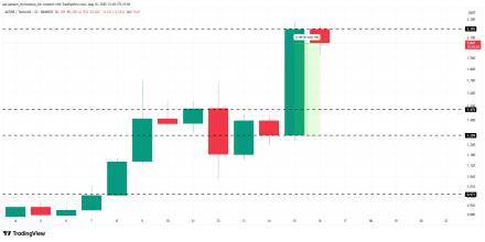 Ağustos’un Üçüncü Haftasında İzlenecek 3 Kripto Anlatı