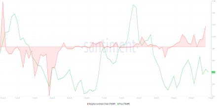 TRUMP Token, Trump-Putin Alaska Zirvesi Sonrası Dar Bantta Kaldı