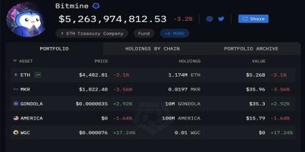 Kurumsal Yatırımcılar Ethereum Düşüşünü 900 Milyon Dolar Alımla Değerlendiriyor