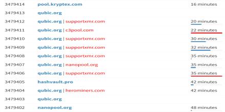 Kraken, Qubic’in Tartışmalı %51 Saldırı İddiası Sonrası Monero Yatırımlarını Durdurdu