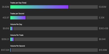 ソラナ、ネットワークのナスダック規模を目指し大規模なアルペングローアップグレードを検討