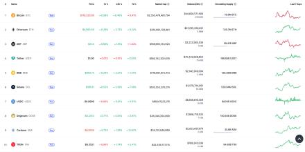 Что произошло на рынке криптовалют за неделю 11-17 августа
