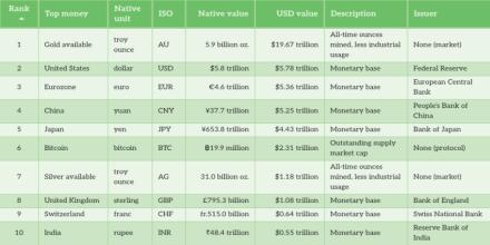 中国の刺激策、経済データの悪化でアルトコインの上昇を促す可能性