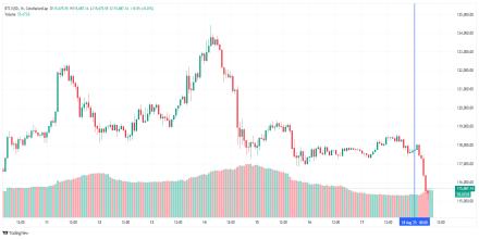 Что случилось на крипторынке, пока все спали — обзор от 18 августа