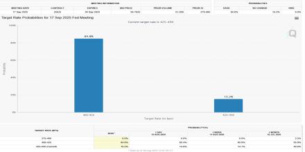 今週注目すべき米国経済イベント3選