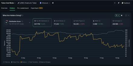Chainlink Fiyatı Balina Alımlarıyla Yükseliyor—Ancak Önemli Bir Metriğe Dikkat!