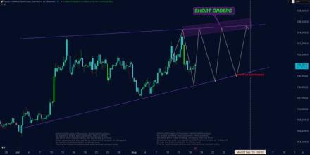 До каких уровней может рухнуть биткоин
