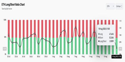 Ethereum Bulls Retreat as $5,000 Dreams Fade; $4,063 in Sight