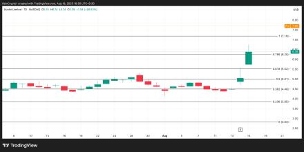 今週注目の米国暗号資産関連株3選