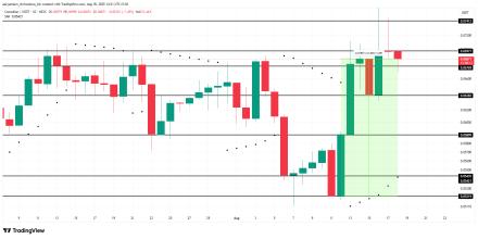 3 мемкоина, заслуживающие внимания на этой неделе