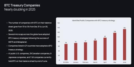 Bitcoin Hazinesi Asya’da Neden Popülerleşiyor?