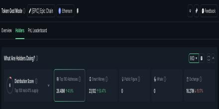 Ağustos’un Üçüncü Haftasında Tüm Zamanların En Yüksek Seviyesine Ulaşabilecek 3 Altcoin