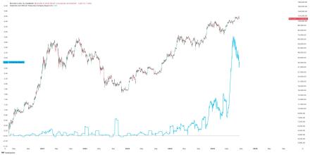 Bitcoin Treasury Demand Slows as Ethereum and Altcoin Buyers Rise