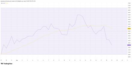 Почему цена PUMP резко падает и что ждёт инвесторов дальше?