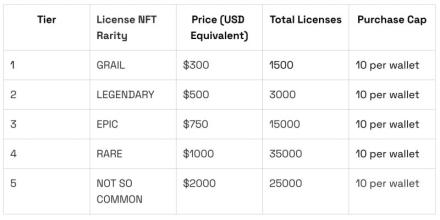 R0AR Announces Node Sale: Democratizing Layer 2 Infrastructure While Rewarding Community Participation