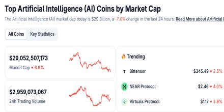 Meta’nın AI Bölümünü Küçültmesi Token’ları Düşürdü