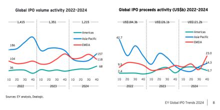 Asyalı Kripto Şirketleri ABD Halka Arzlarına Yöneliyor: Fırsatlar ve Riskler