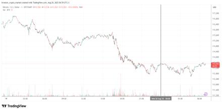 Что случилось на крипторынке, пока все спали — обзор от 20 августа