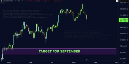 Инвесторы ждут новых минимумов биткоина в сентябре