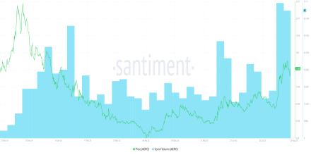 3 Altcoins Leading August With the Strongest Bullish Sentiment