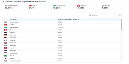 APAC Bitcoin Madenciliği Yeşilleniyor Çin’deki Yeraltı Faaliyetlerine Rağmen