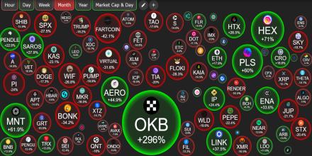 OKBトークンのバーン戦略が400%の急騰を生んだ方法
