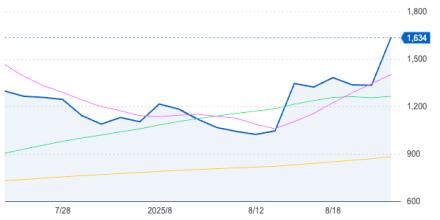 BlackRock Satış İhtimali, TORICO Web3 Ortaklığı: APAC Özeti