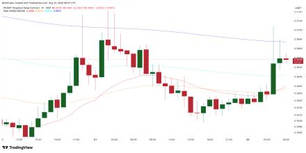 Bullish Crossover Saves The Day For Pi Coin, But Deeper Trends Tell More