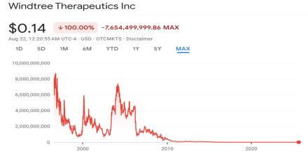 BNB Hazine Stratejisi WindTree Çöküşüyle Gerçeklerle Yüzleşiyor | ABD Kripto Para Haberleri