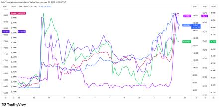 How OKB’s Token Burn Strategy Lifted the CEX Sector in August