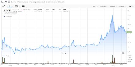 월드 리버티 파이낸셜 파트너사 ‘Alt5’, 사기 혐의 부인