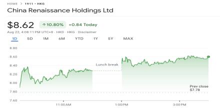 Chinesische Firma investiert 100 Mio. USD in BNB nach Allzeithoch
