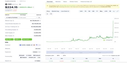 Dieser Coin ist den letzten zehn Tagen rund 500 % gestiegen