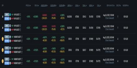 [김프 리포트] API3·ASR, 최고 차익거래 수익률 기록 펀딩비 전략 집중 분석