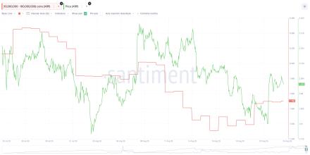 XRP価格上昇、重要な抵抗ゾーン突破が鍵