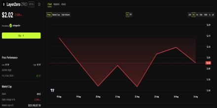 LayerZero、DAO承認の暗号資産合併で1億2000万ドルのStargate買収を完了