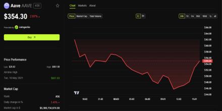 WLFI ve Aave Token Anlaşması Söylentileri Üzerine Bilgi Kirliliği Patlak Verdi