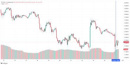 Что случилось на крипторынке, пока все спали — обзор от 25 августа