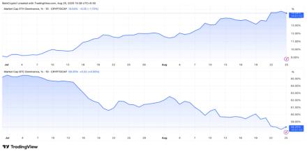 Raoul Pal predice que Ethereum superará a Bitcoin en este ciclo
