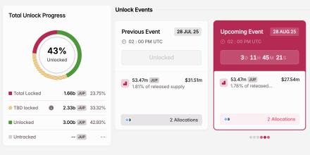Top desbloqueos de tokens a observar en la cuarta semana de agosto de 2025