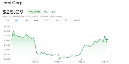 Max Keiser: ABD, Intel Hamlesi Sonrası Bitcoin Madencilerini Kamulaştırabilir | ABD Kripto Para Haberleri