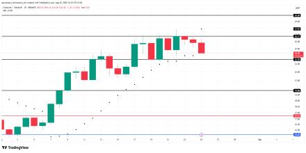 3 Altcoins To Watch In The Final Week Of August 2025