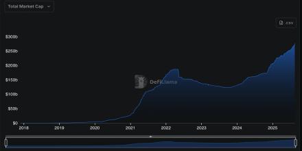 Wird das GENIUS-Gesetz einen Boom bei der Finanzierung von Stablecoin-Startups auslösen?