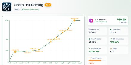 イーサリアムの底値は近いか？―「ETHマイクロストラテジー」ことSharpLinkがNAV割れで取引